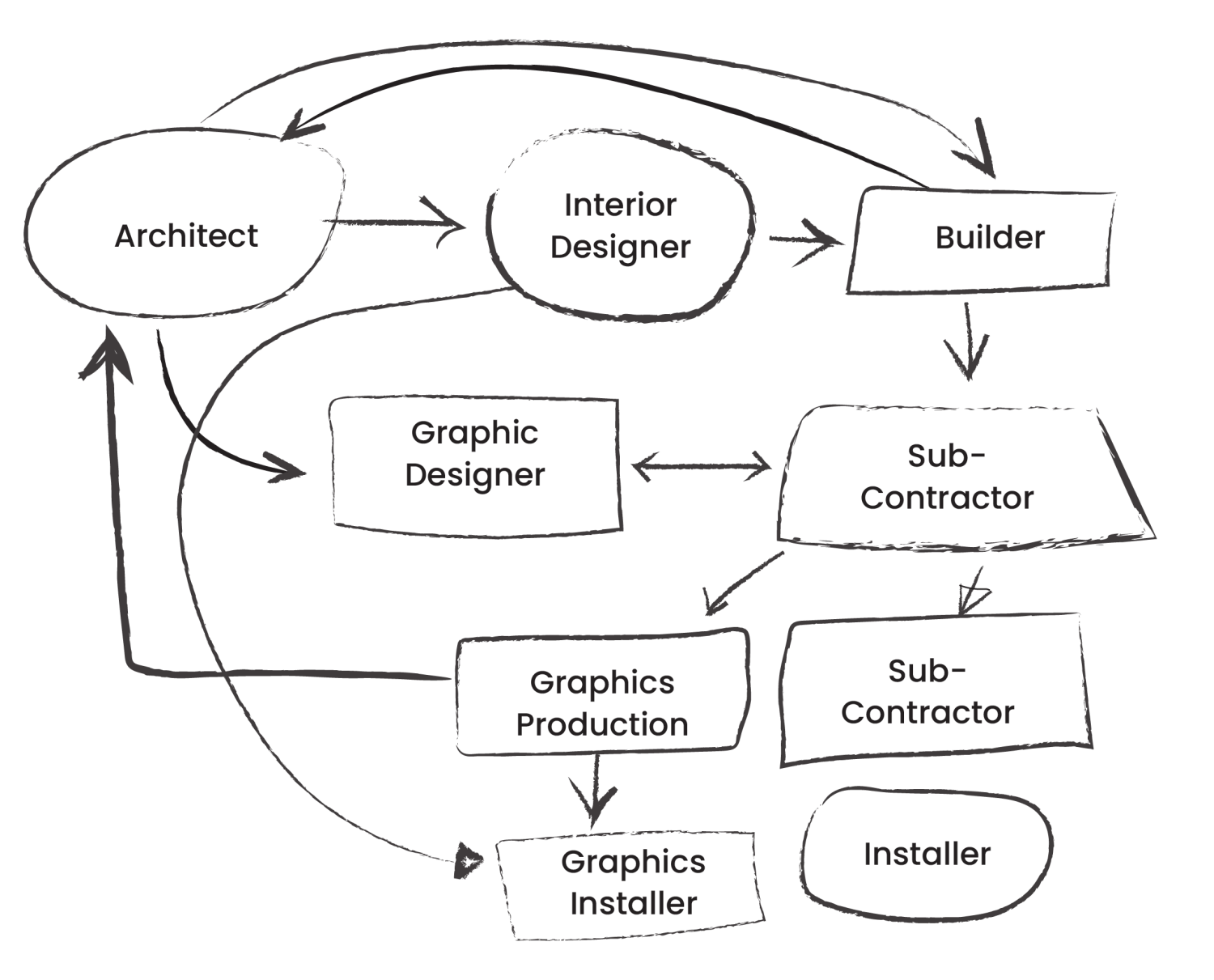 The Method-1 Interior Design Process | Method-1 Interiors